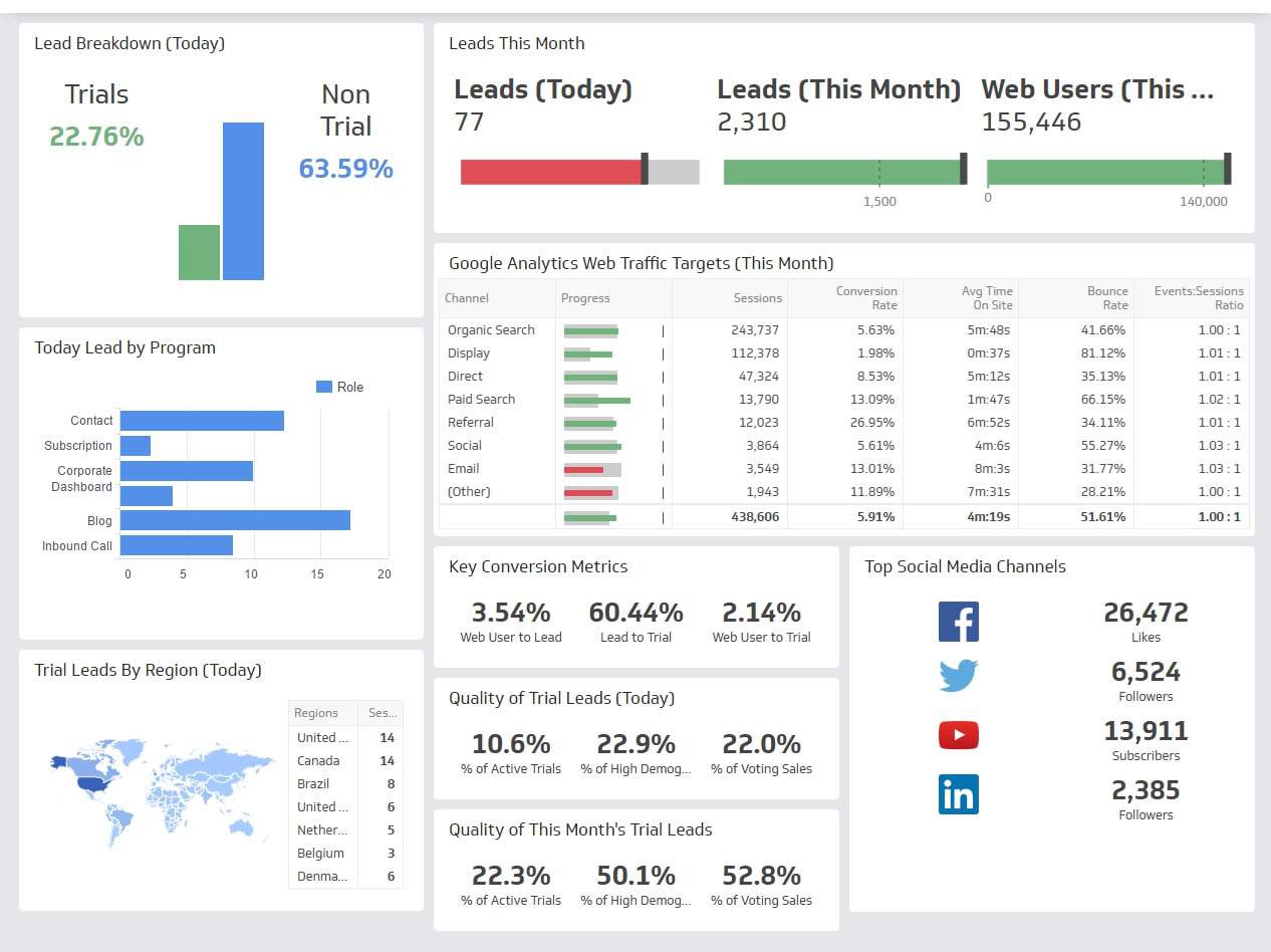 12 Contoh Marketing Dashboard dan Manfaatnya untuk Bisnis 12 Contoh Marketing Dashboard dan Manfaatnya untuk Bisnis