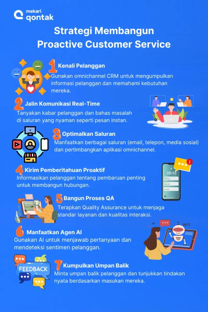 Apa itu Proactive Customer Service? Contoh dan Cara Membangunya