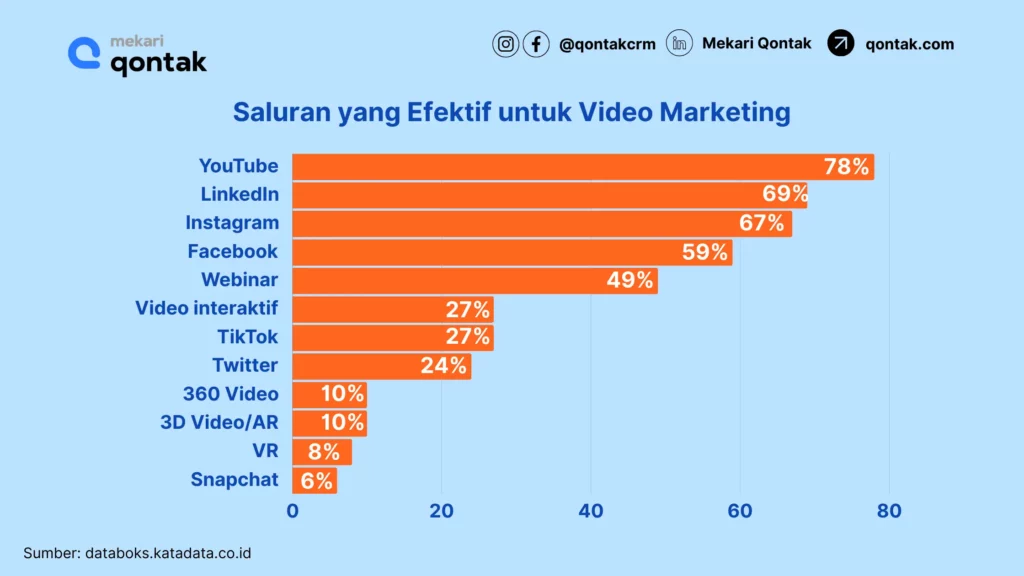 Proyeksi Trends Marketing di Indonesia Tahun 2024