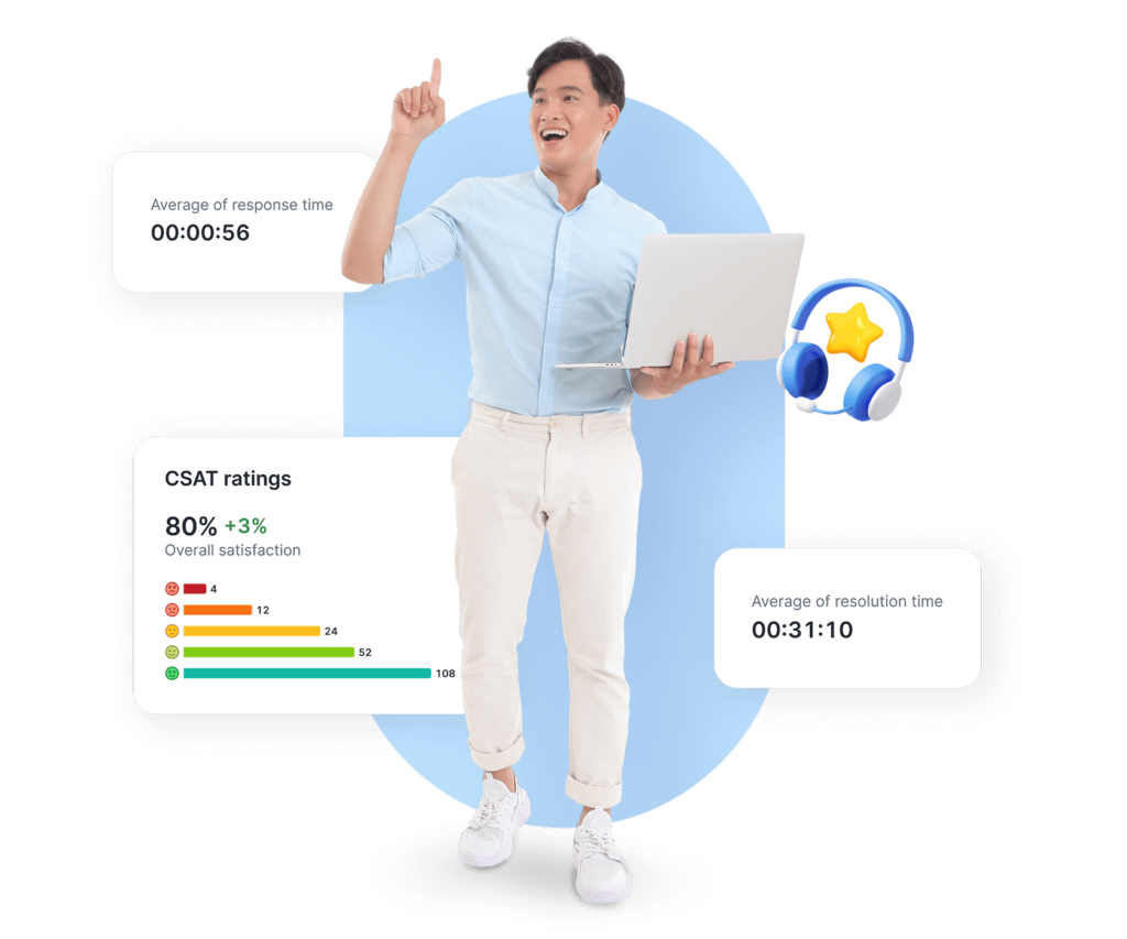 SLA Management Software for Monitoring CS Agent Performance