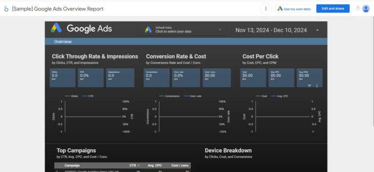 Dashboard: Pengertian, Fungsi, Jenis, dan Manfaat dalam Bisnis