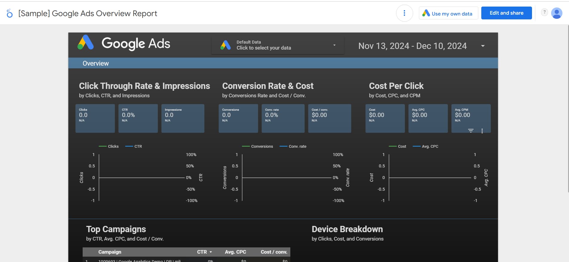 Dashboard: Pengertian, Fungsi, Jenis, dan Manfaat dalam Bisnis