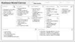 Contoh Template Bussnes Model Canvas Gratis untuk Strategi Bisnis Anda