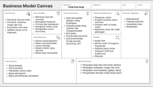 9 Contoh Template Bussines Model Canvas Gratis untuk Strategi Bisnis