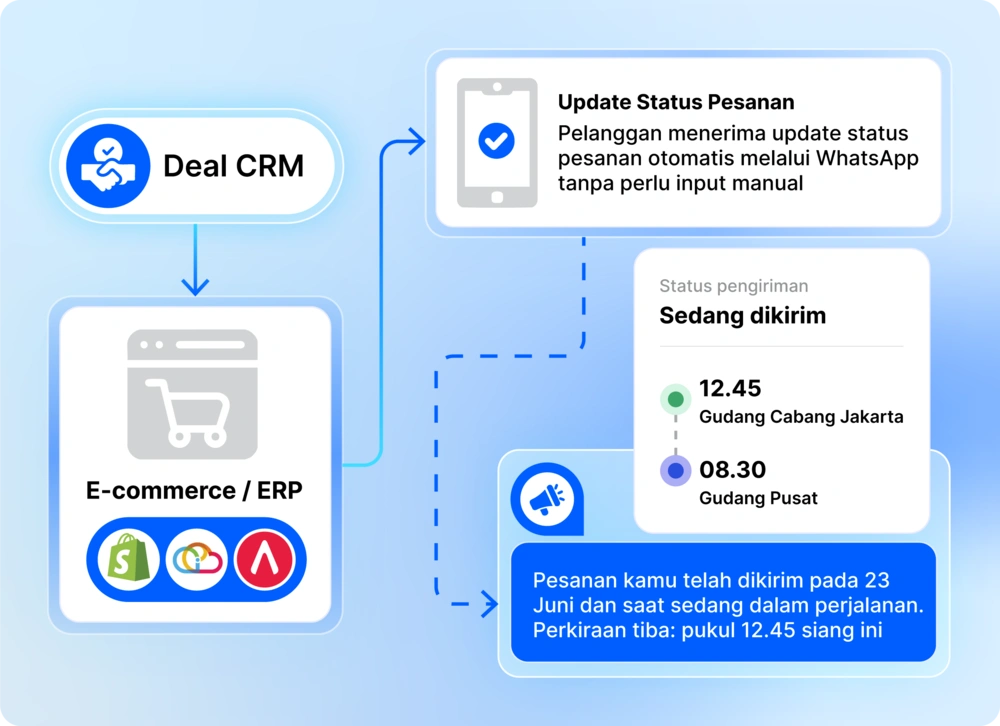 Workflow Automation Software for Business Operational Efficiency